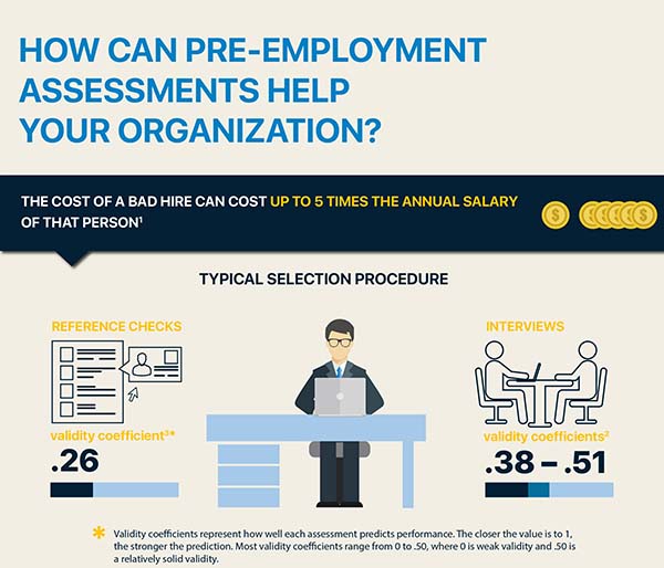 How Can Pre-Employment Assessments Help Your Organization? [Infographic]
