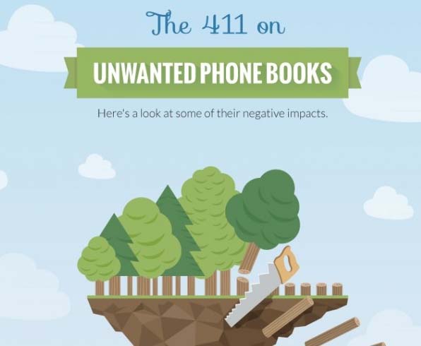 The 411 on Unwanted Phone Books [Infographic]