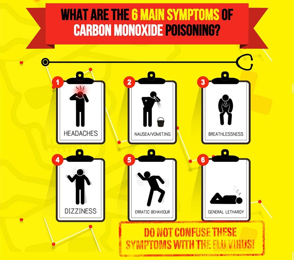 Carbon Monoxide - The Silent Killer [Infographic]