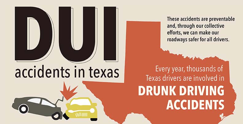 DUI Accidents in Texas [Infographic]