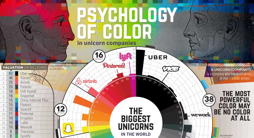 Psychology Of Color In Unicorn Companies [Infographic]