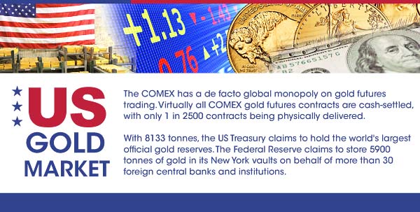 The US Gold Market [Infographic]