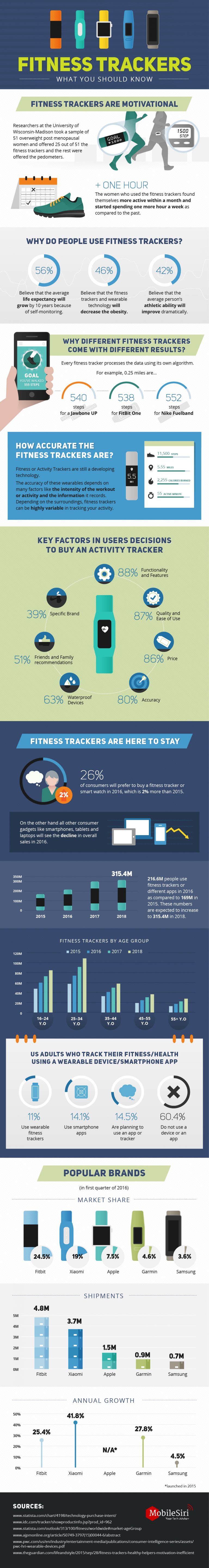 Best Fitness Trackers in 2016 [Infographic]