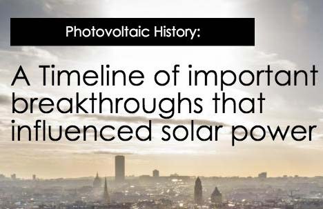 Timeline of Influential Solar Power Breakthroughs [Infographic]