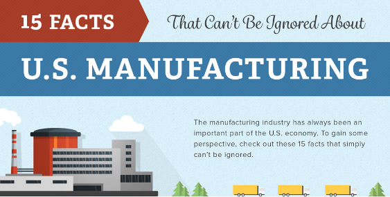 15 Facts That Can’t Be Ignored About U.S. Manufacturing [Infographic]