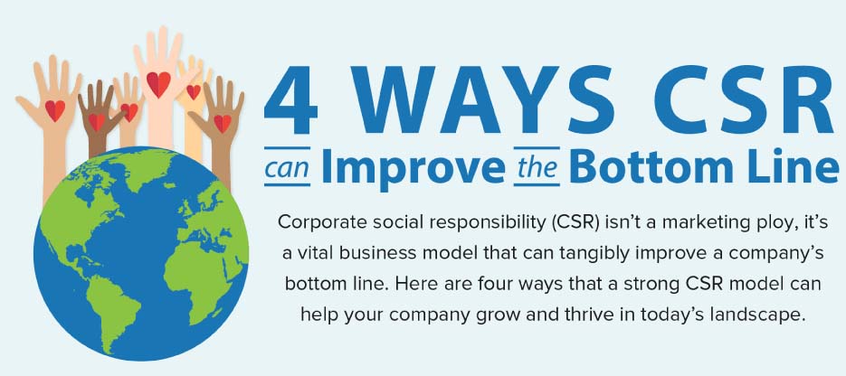 4 Ways CSR Can Improve Your Company’s Bottom Line [Infographic]