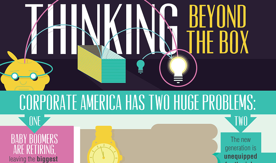 Thinking Outside The Box [Infographic]