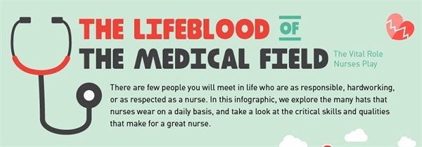 Lifeblood of the Medical Field [Infographic]