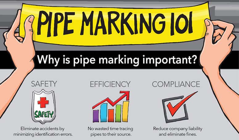 Pipe Marking 101 [Infographic]