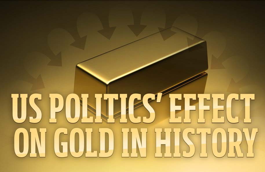 Presidential Candidates’ Effect on Economy & Gold [Infographic]