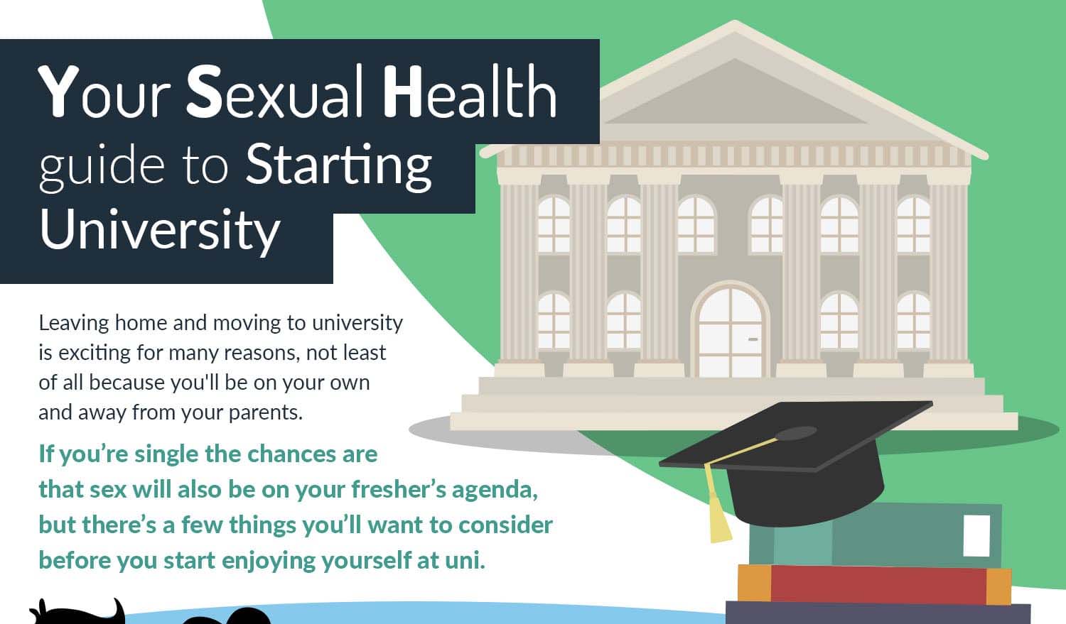 Your Sexual Health Guide to Starting University [Infographic]