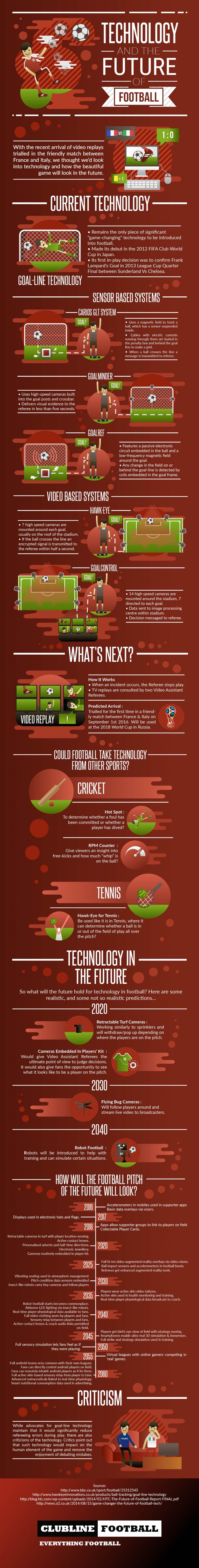 Technology And The Future Of Football [Infographic]