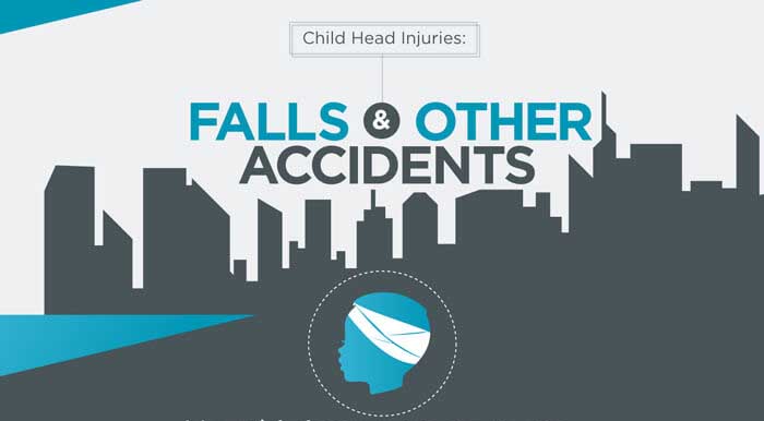 Child Head Injuries [Infographic]