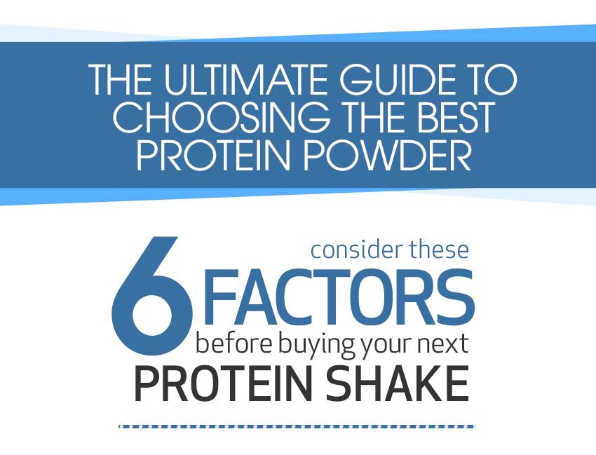 The Ultimate Guide to Choosing the Best Protein Powder [Infographic]