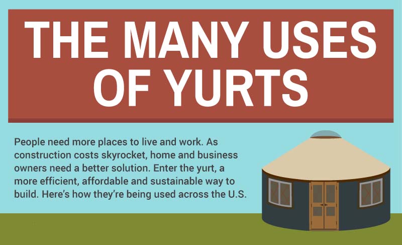 The Many Uses of Yurts [Infographic]