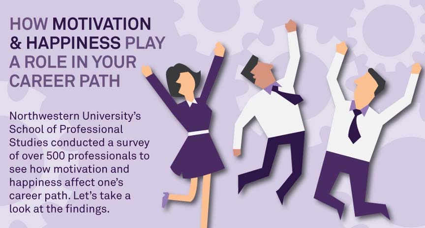 How Motivation & Happiness Play A Role In Your Career Path [Infographic]