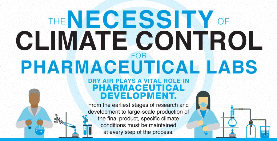 The Necessity of Climate Control in Pharmaceutical Labs [Infographic]