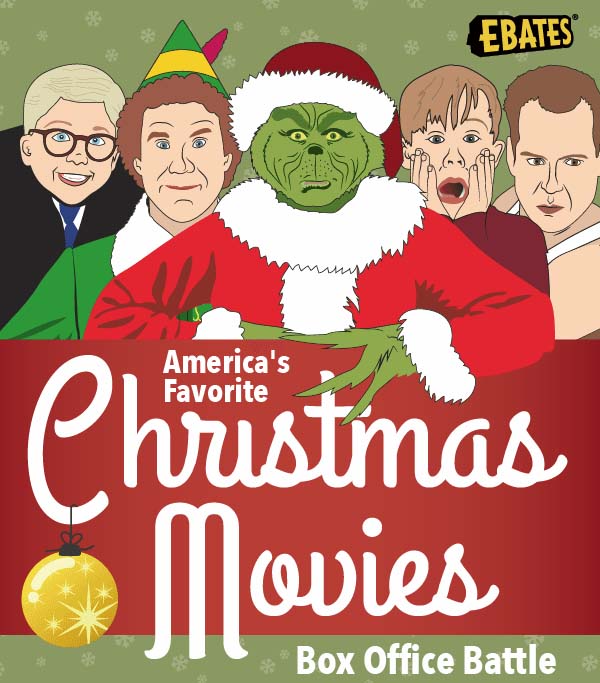 America's Favorite Christmas Movies: Box Office Battle [Infographic]