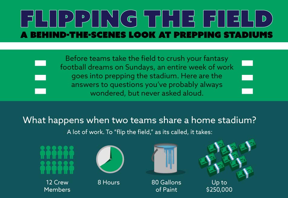 How to Flip a Football Field [Infographic]