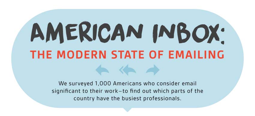 America’s Relationship With Work Email [Infographic]