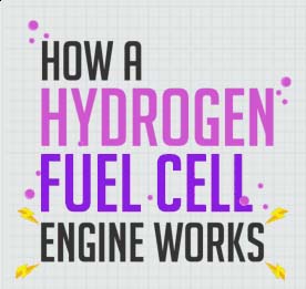 How Does a Hydrogen Fuel Cell Engine Work? [Animated Infographic]