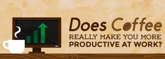 Does Coffee Really Make You More Productive at Work? [Infographic]