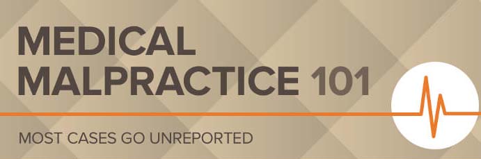 Medical Malpractice 101: The Basics [Infographic]