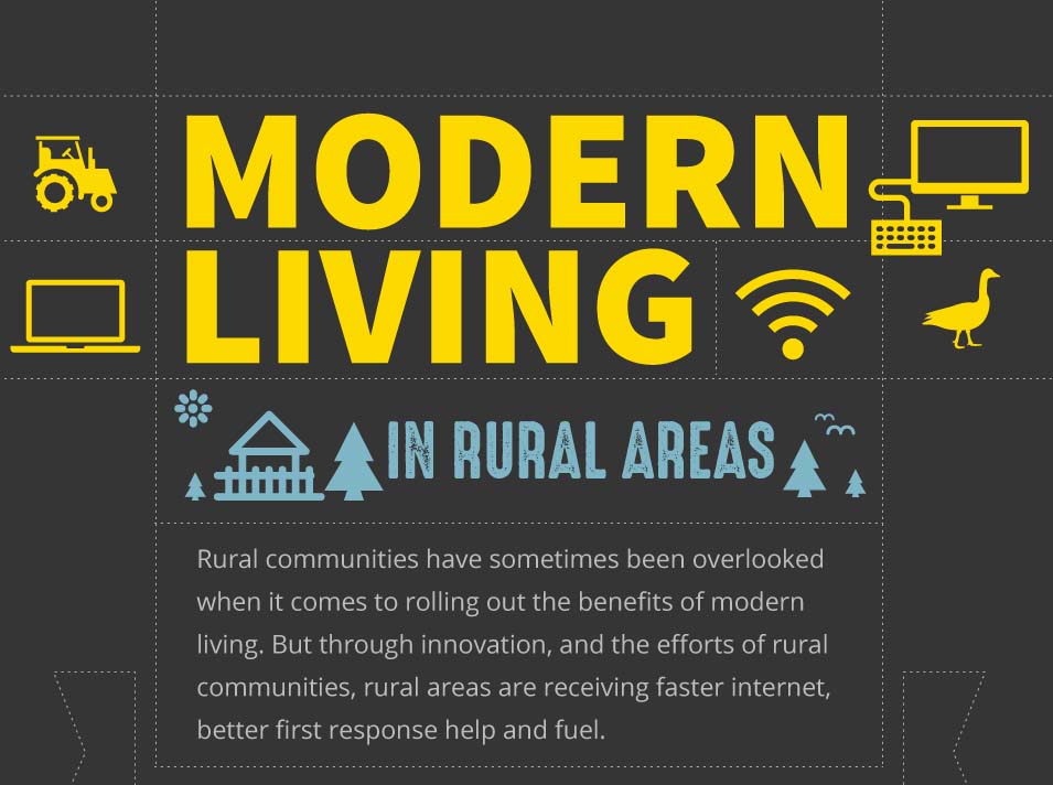 Modern Living In Rural Areas [Infographic]