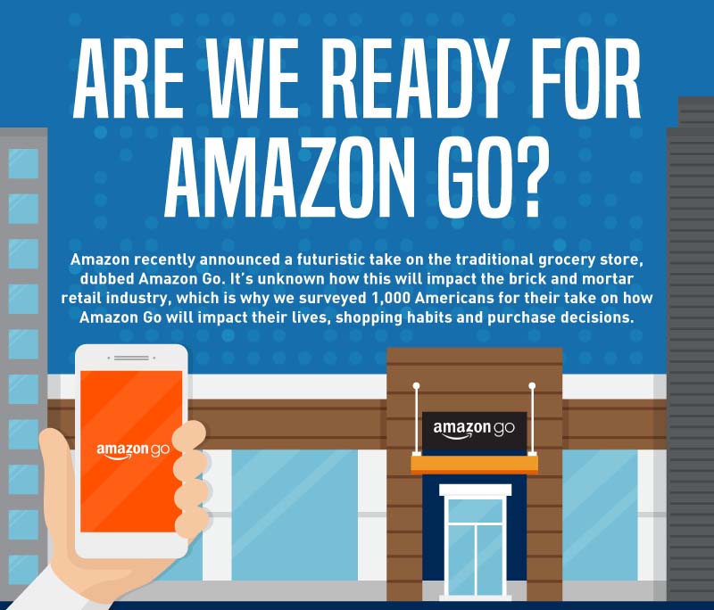 Are We Ready For Amazon Go? [Infographic]