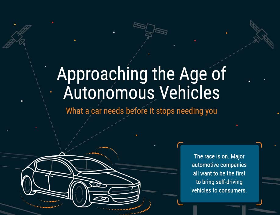 Approaching the Age of Autonomous Vehicles [Infographic]