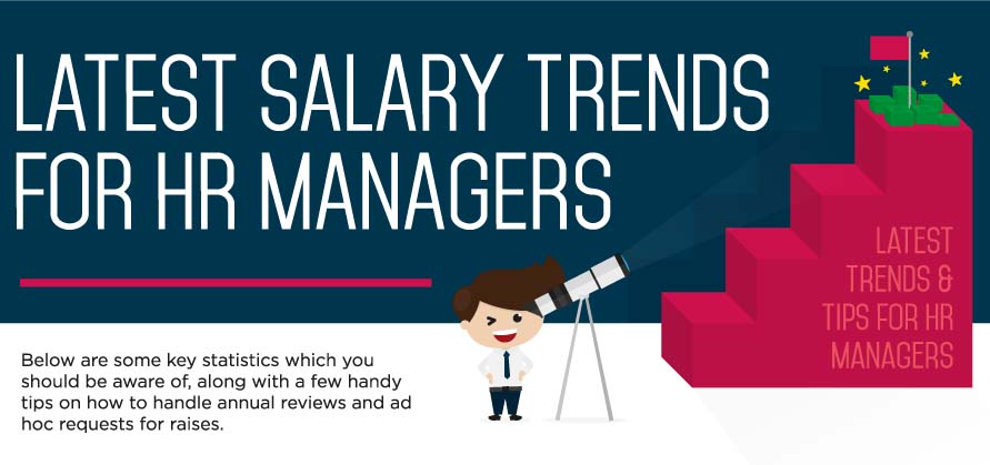 Latest Salary Trends for HR Managers [Infographic]