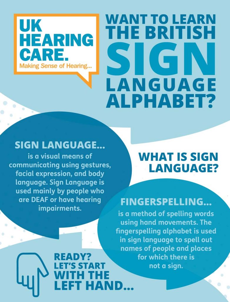 Learn The British Sign Language Alphabet Infographic 