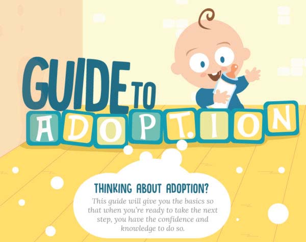 Guide to Adoption [Infographic]