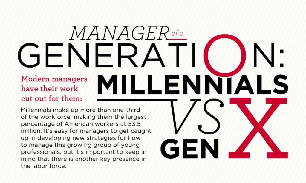 Manager of a Generation: Millennials vs. Gen X [Infographic]