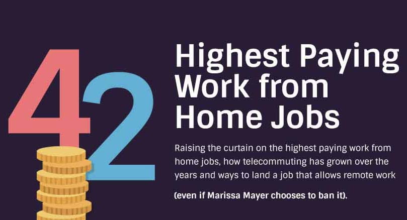 The Mega List of Highest Paying Teleworking Jobs [Infographic]