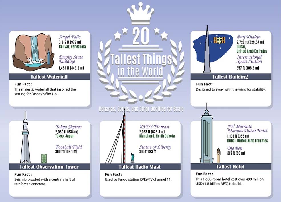 20 Tallest Things in the World [Infographic]