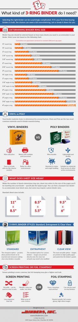 What Kind of 3-Ring Binder Do I Need? [Infographic]