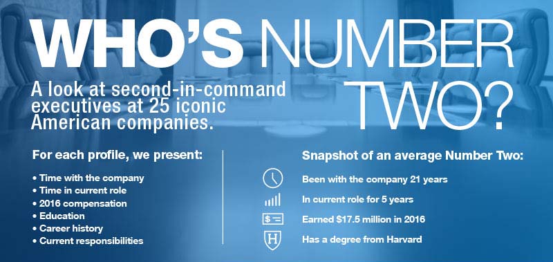 Second-in-Command at 25 Iconic American Companies [Infographic]