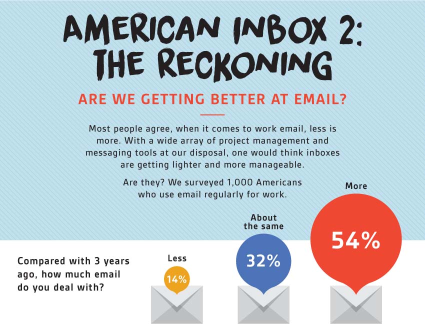 Work Email Trends After Hours [Infographic]