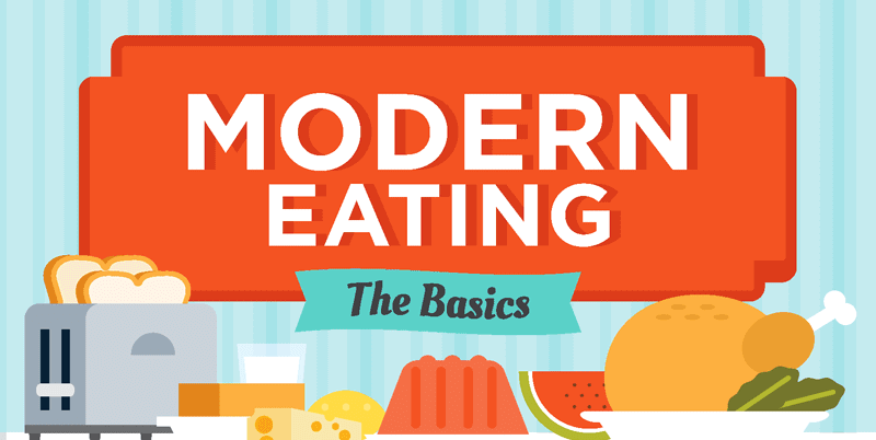 Guide to Modern Eating [Infographic]