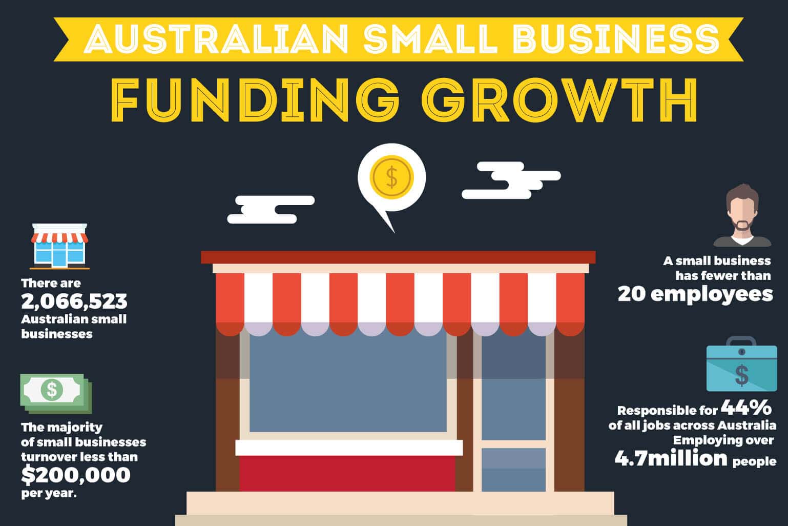Australian Small Business & the Funding Challenges [Infographic]