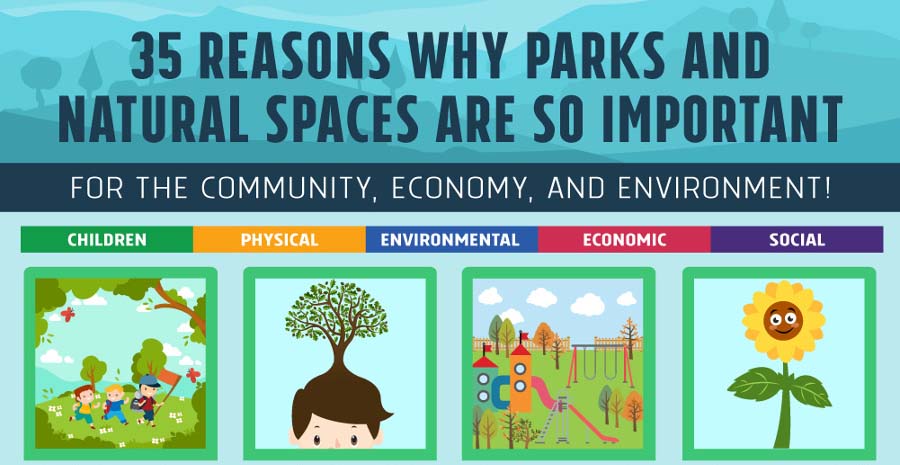 35 Reasons Why Parks & Natural Spaces Are Important [Infographic]