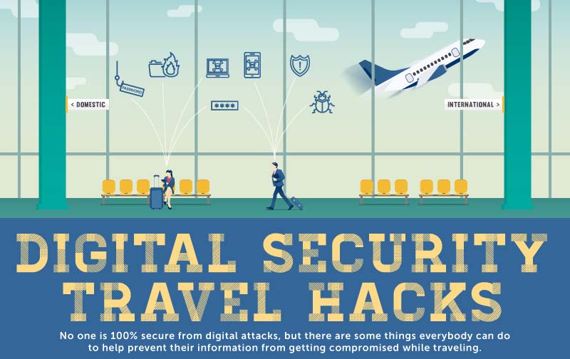 Digital Security Travel Hacks [Infographic]