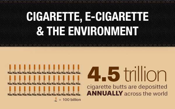 E-Liquid, Vaping and The Environment [Infographic]