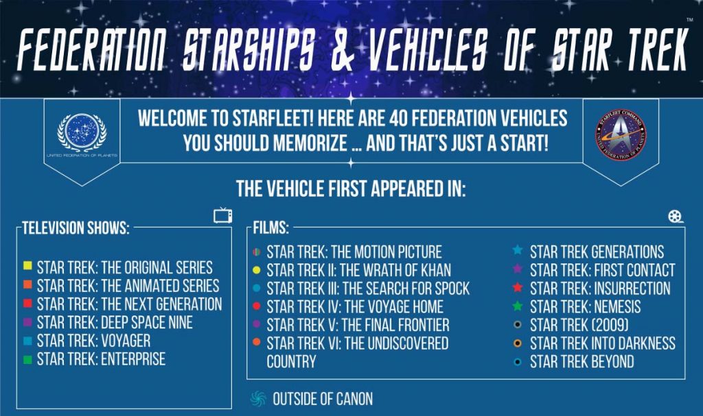 Federation Starships & Vehicles of Star Trek [Infographic]