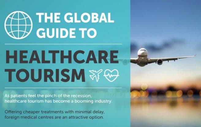 Global Guide to Healthcare Tourism [Infographic]