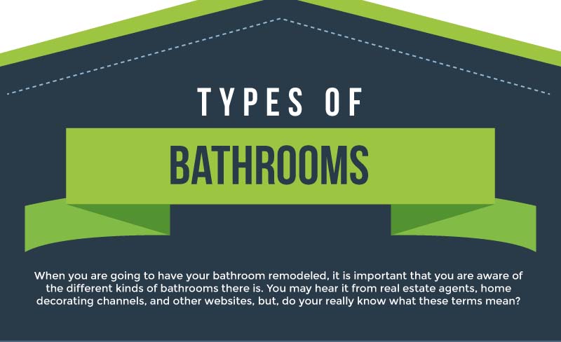 Types of Bathrooms [Infographic]