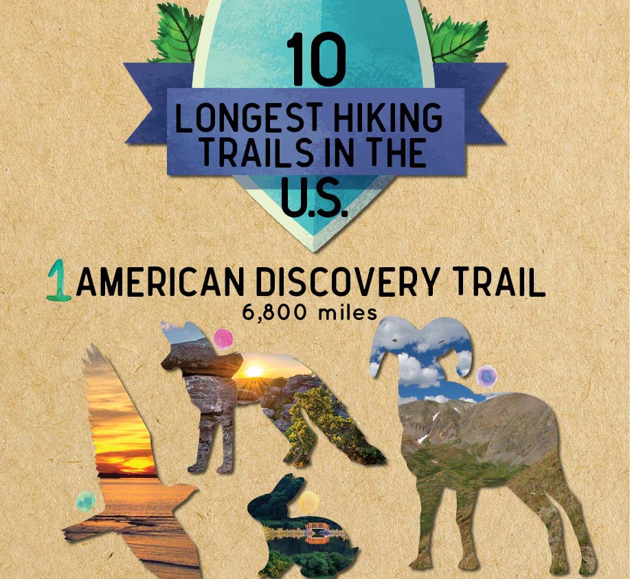 10 Longest Hiking Trails in the U.S. [Infographic]