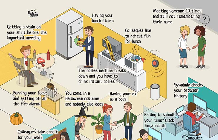 Nightmares at Work (Halloween Edition) [Infographic]