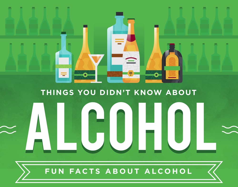 Things You Didn't Know About Alcohol [Infographic]